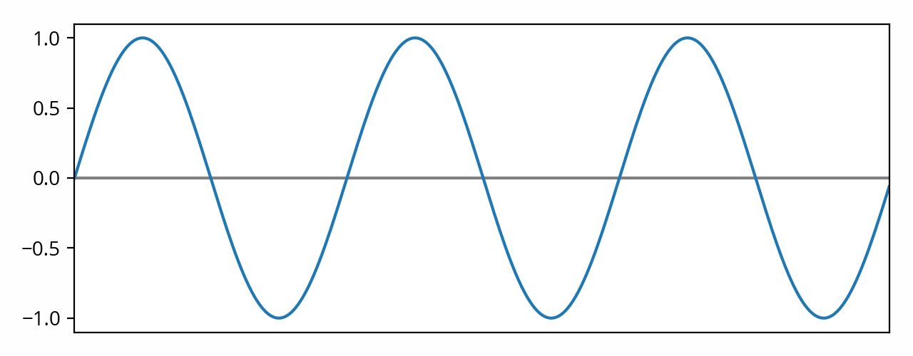 Amplitude Quantified Factual Audio